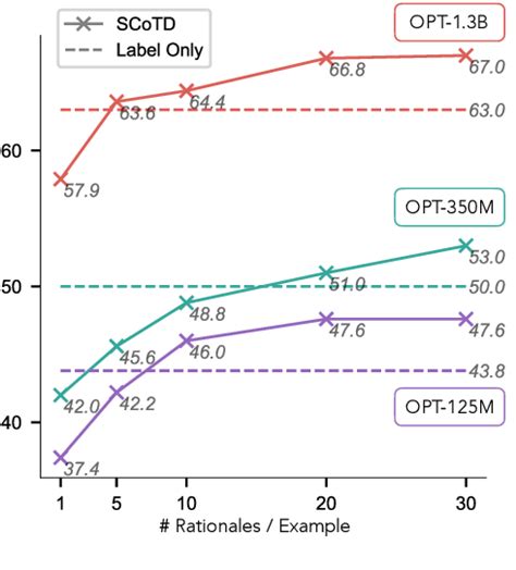 Figure 1 From Symbolic Chain Of Thought Distillation Small Models Can