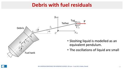 On Problems Of Active Space Debris Removal Using Tethered Towing Pptx
