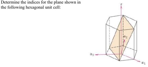 solved determine the indices for the plane shown in the following