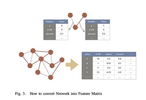 Structural Analysis Of Criminal Network And Predicting Hidden Links