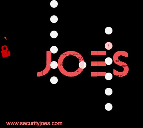 New Attack Vector In The Cloud Attackers Caught Exploiting Object
