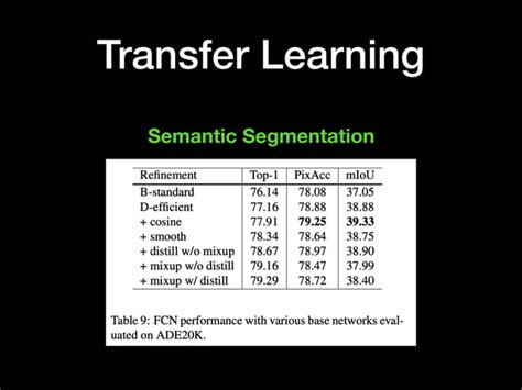 Bag Of Tricks For Image Classification With Convolutional Neural