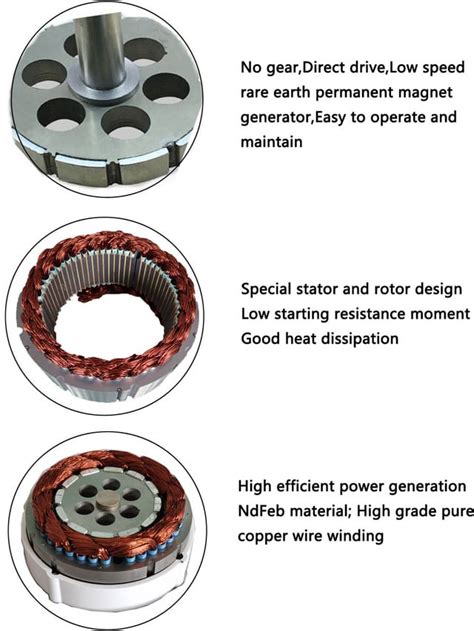 Low RPM Permanent Magnet Generator : r/plasma_pi