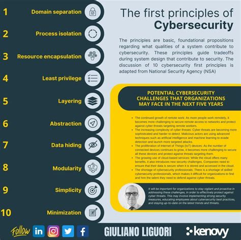 manisha ghosh on linkedin cybersecurity controls systems