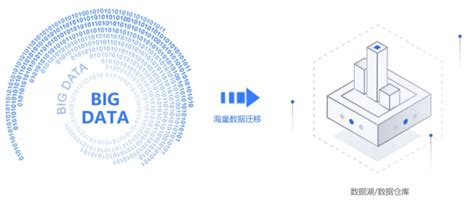 面对海量数据挑战，企业如何完成高性能数据集成与数据处理？ 大数据分析与应用 美林数据