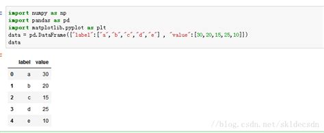 Matplotlib———柱状图matploblib 多柱形图 X轴变化 Csdn博客