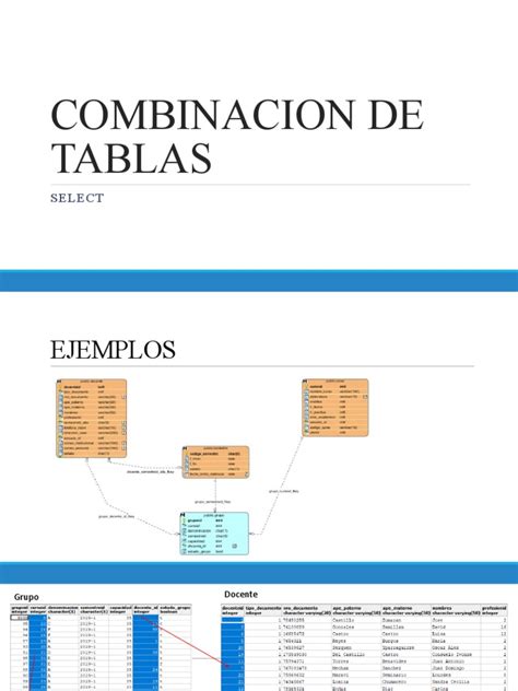 combinacion de tablas edu pdf sql software de gestión de datos