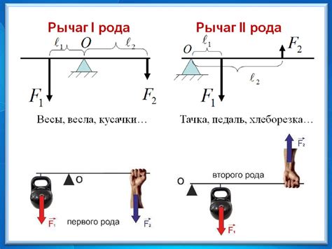 Рычаг. Простые механизмы - online presentation