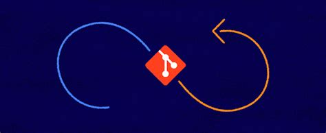 adopter gitops pour kubernetes sur aws digicactus