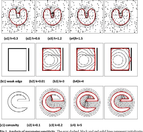 Figure 1 From Image Segmentation Using Active Contours With Modified Convolutional Virtual