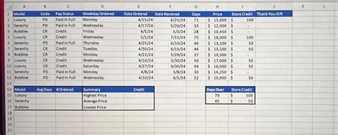 Solved Insert An If Function With A Nested And Function With