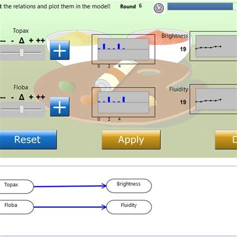 Problem Space Top Featuring Two Input Variables Left Eg ‘topax