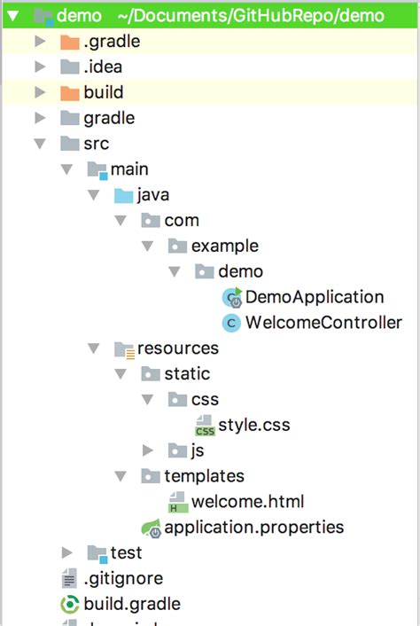 Java Spring Thymeleaf Not Loading Css Xml Configuration Stack