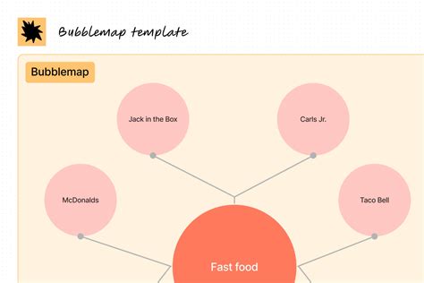 Concept Map Maker Free Online Concept Map Figjam By Figma