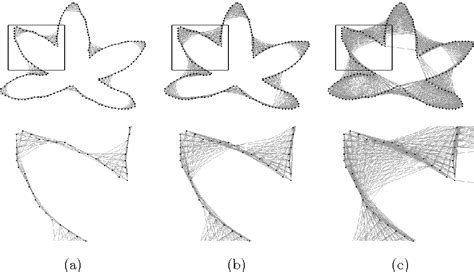 Figure 3 From A Complex Network Based Approach For Boundary Shape
