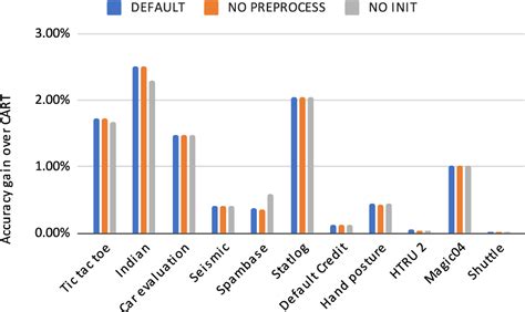 Revisiting Column Generation Based Matheuristic For Learning Classification Trees Paper And