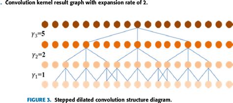 figure 3 from recongnition of distracted driving behavior based on