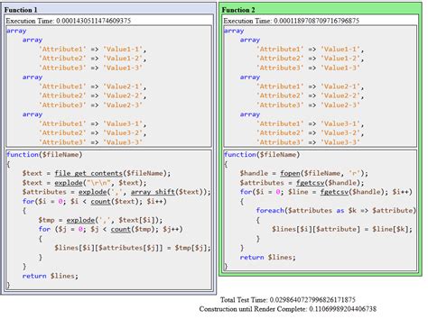 Php Assigning Array Keys Based On The Values Of Another Array Code
