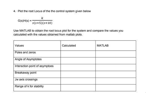 [solved] 4 Plot The Root Locus Of The The Control Solutioninn