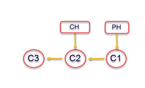 What Is Dot Git Folder In Git And What Happens If We Delete Dot Git Folder