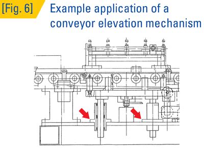 Selecting The Appropriate Linear Bushing For The Correct Application EE Times