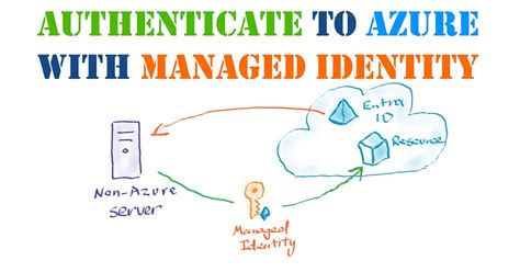 How To Authenticate To Azure With Managed Identities From Non Azure Servers