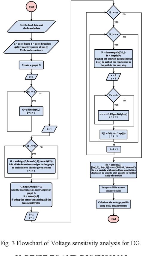 Figure 1 From Voltage Regulation Of Smart Distribution Network Using