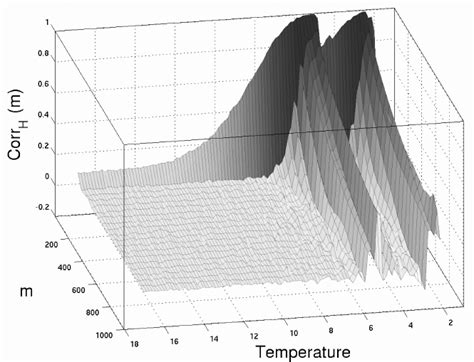 entropy correlation l 32 mean values over four i c download