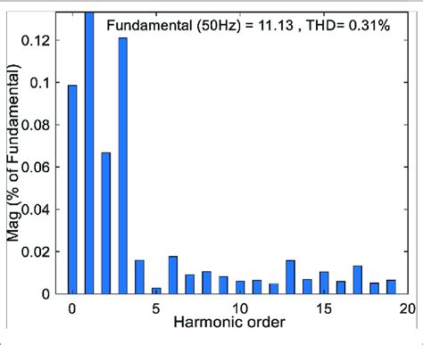 Three Phase Grid Tied Current Download Scientific Diagram