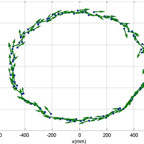 Cartesian Coordinate System And Line Element Coordinate System Download Scientific Diagram