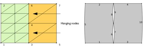 comsol 6 2 mesh elements for 1d 2d and 3d meshes