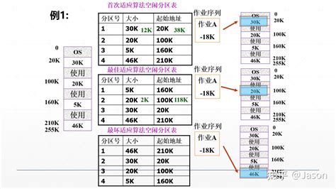 计算机操作系统复习整理 知乎