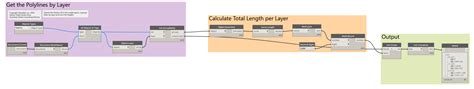 how to sum the lengths of multiple 2d polylines civil 3d dynamo