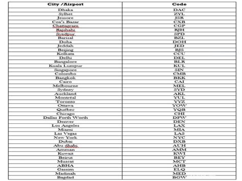 Chapter 3 Types Of Journey Computerized Reservation System Pdf