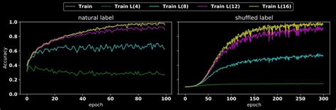 High Frequency Component Helps Explain The Generalization Of Convolutional Neural Networks 郑之杰