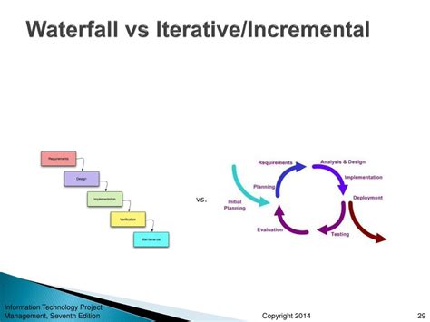 Ppt Chapter 2 The Project Management And Information Technology Context Powerpoint