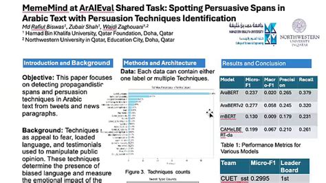 Mememind At Araieval Shared Task Spotting Persuasive Spans In Arabic Text With Persuasion