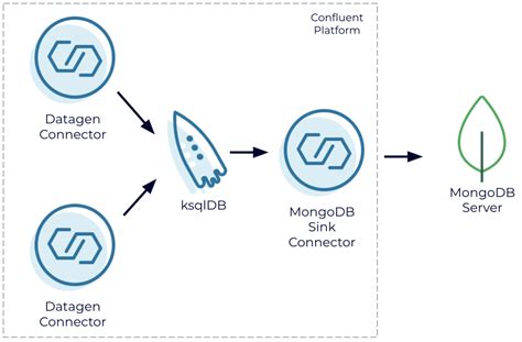 Real Time Data Streams In The Cloud On Prem Or Both With Confluent