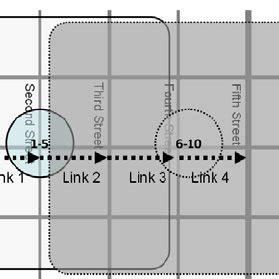 Modeled Traffic Network Download Scientific Diagram