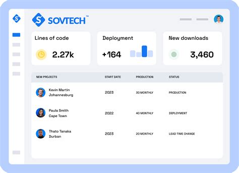 Custom Software Development For Your Business Sovtech