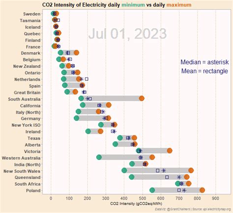 grant chalmers on linkedin rstats ggplot2 ggplot gganimate esg