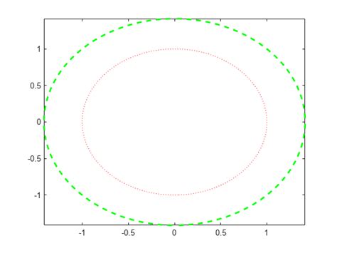Fimplicit Plot Implicit Function Matlab