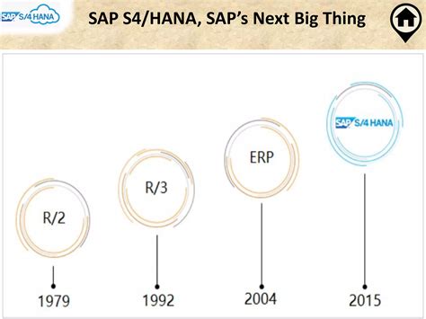 Sap S HANA New Implementation PDF
