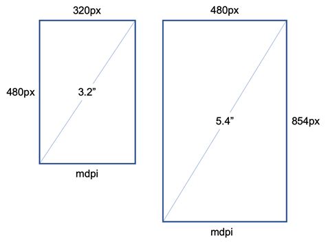 Android How To Set Dimension Of React Native Elements For Showing Same Size In Different