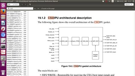 Mipi Csi2 Can Not Receive Data Correctly Error On Capturing Video With
