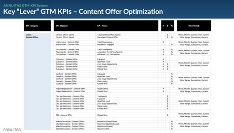 The Annuitas Gtm Kpi System Annuitas