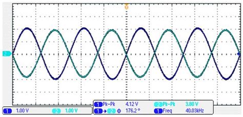 High Input Impedance Voltage Mode Multifunction Filter