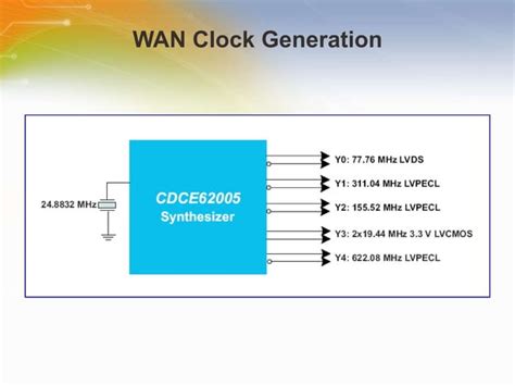 Clock Generator Jitter Cleaner With Integrated VCOs PPT Computing Technology Computing