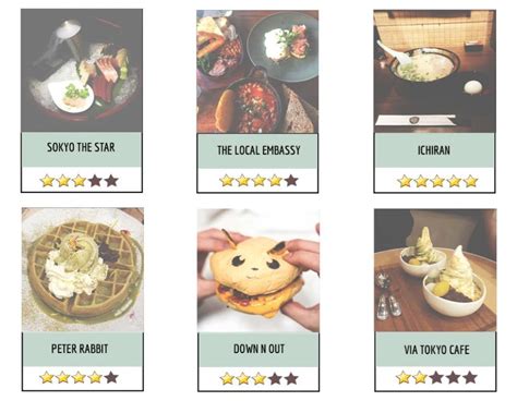 Html How To Put Images Into A Grid With Css Stack Overflow