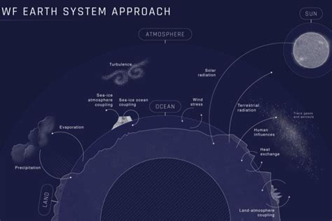 Innovating Global Hydrological Prediction Through An Earth System Approach